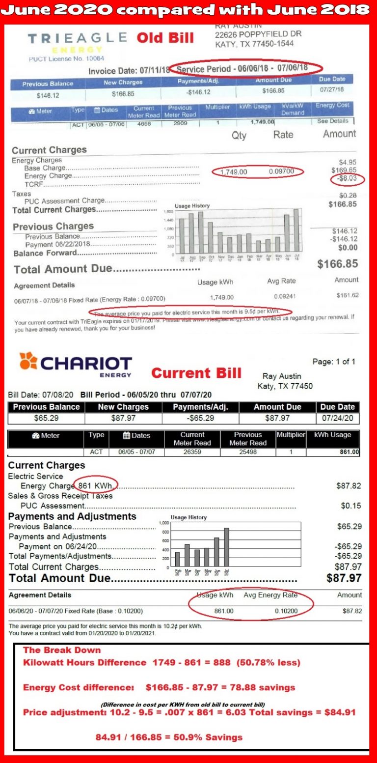 High Electric Bills | Austin Air Companie