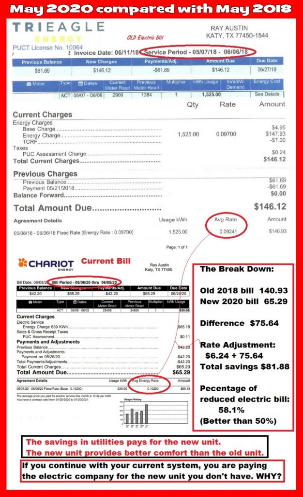 Smart HVAC system | Austin Air Companie